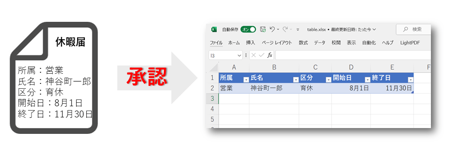 Excelとワークフローシステムを連携して業務を省力化 | Gluegent Flow