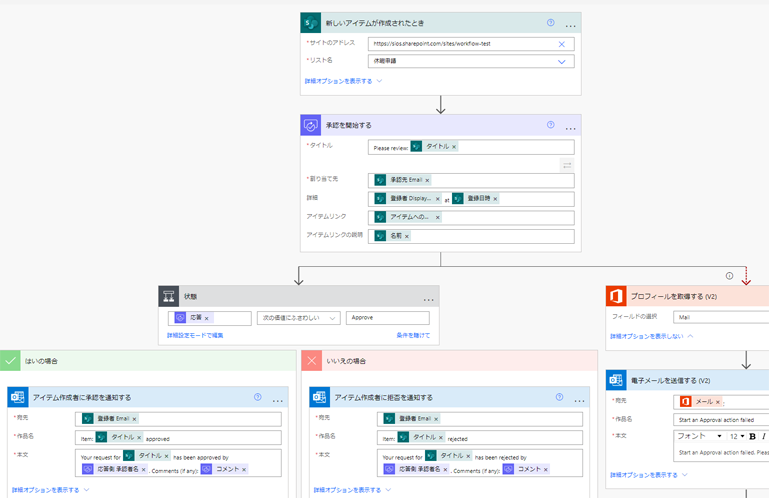 Microsoft 365でワークフローを構築する際の4つの選択肢｜Gluegent Flow